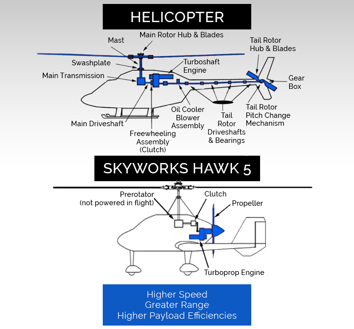 helicopter | Skyworks Global